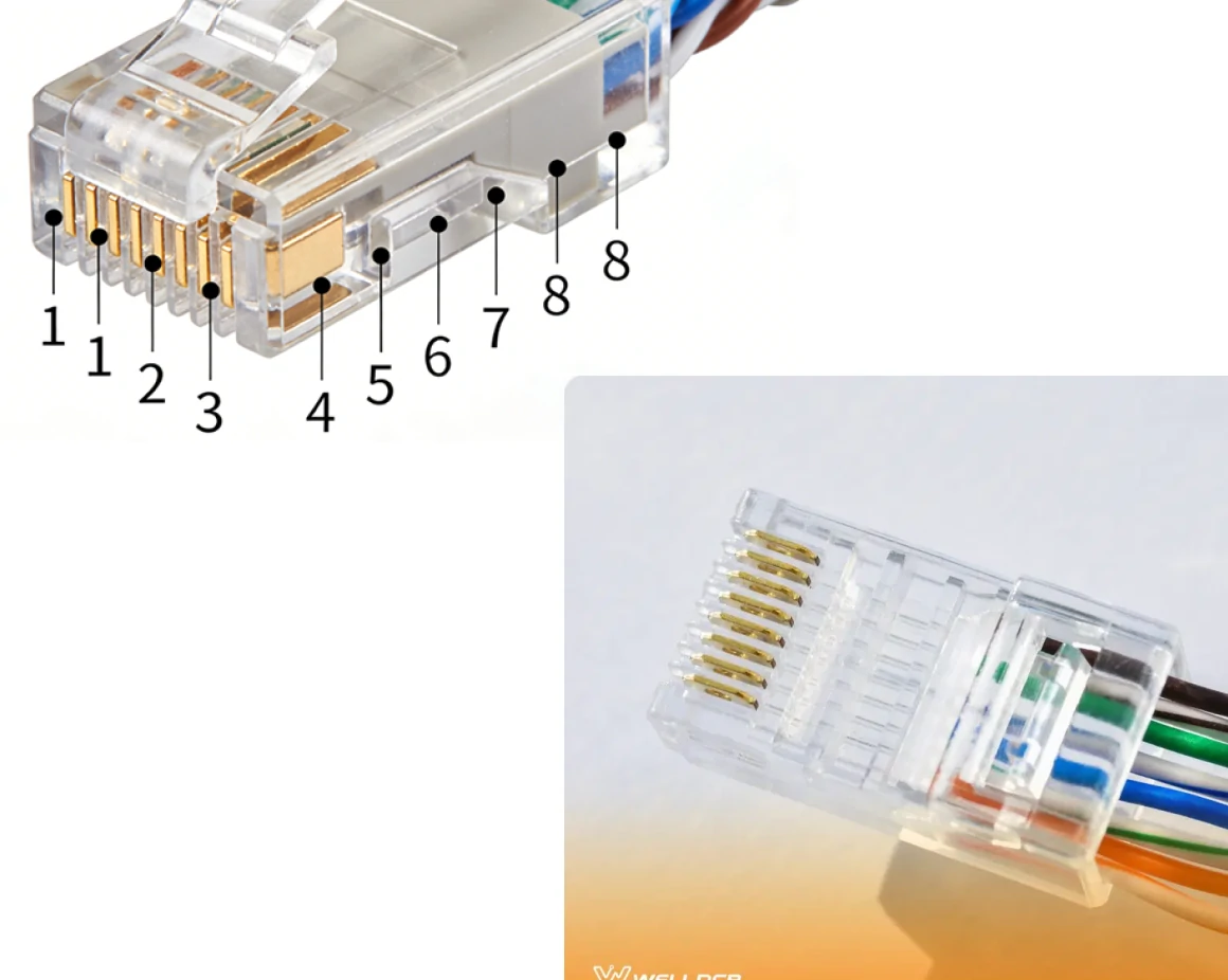 RJ45 Pinout Guide: How Many Pins and What Do They Do? SUNMON ELECTRONICS